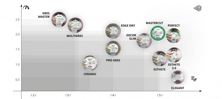 Blade for cutting porcelain gres Distar 1A1R 125 Multigres - manufacturer, price, buy | distar.tools